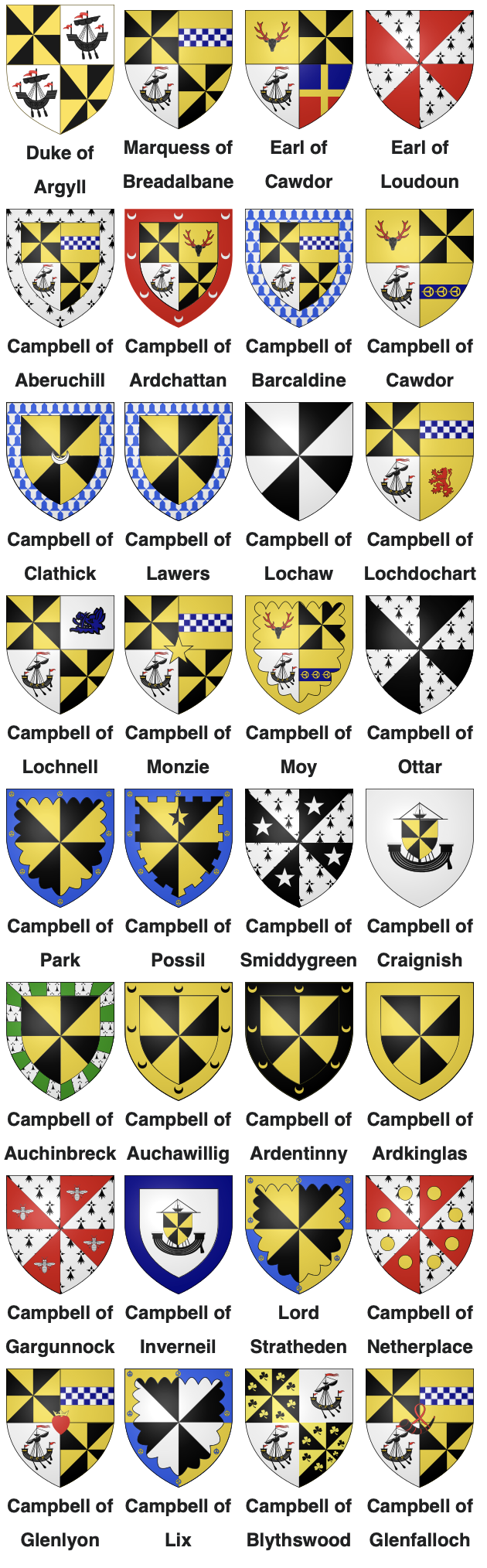 CLAN CARRUTHERS: Scottish Carruthers Heraldry; a lesson in history ...